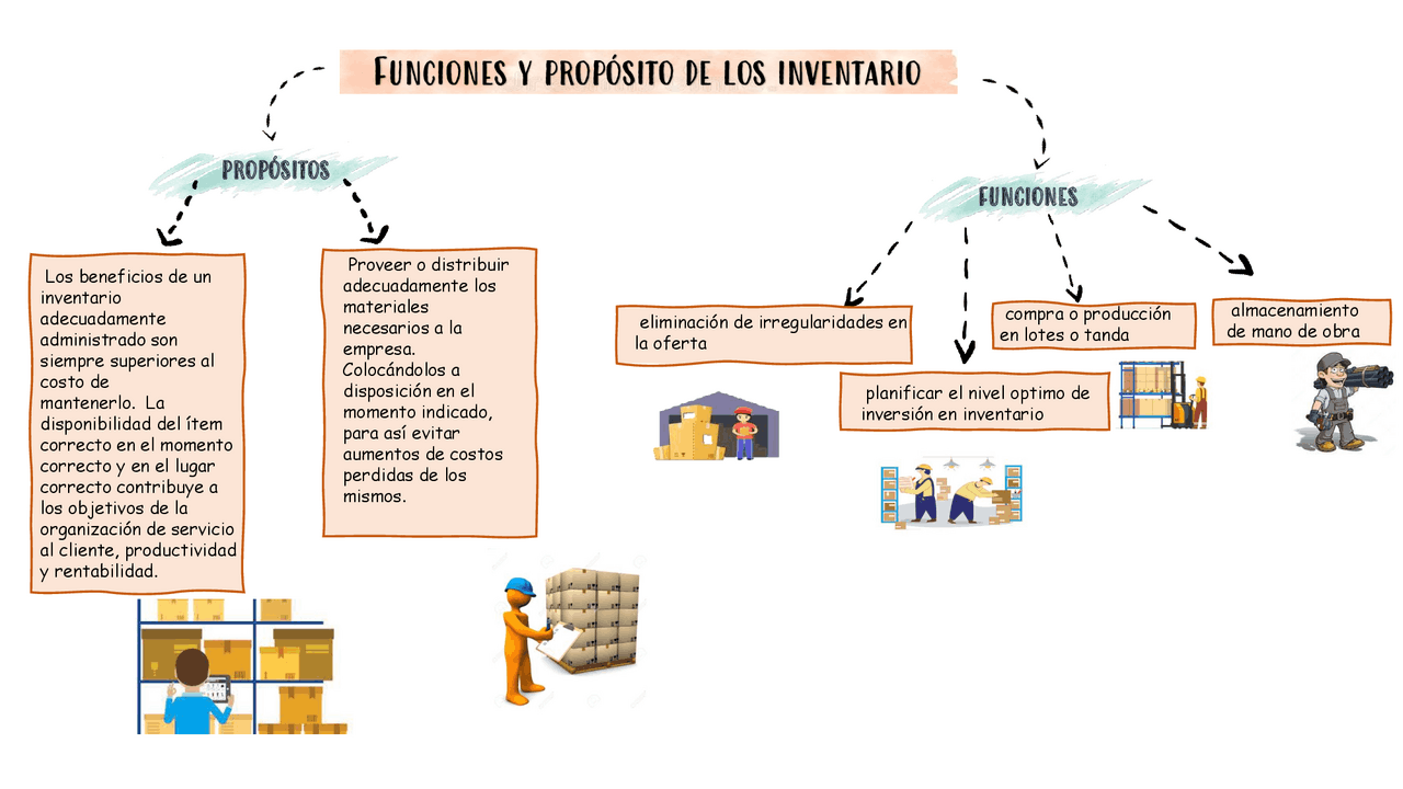 Ejercicios De Inventarios Apuntes De Producción Y Gestión De