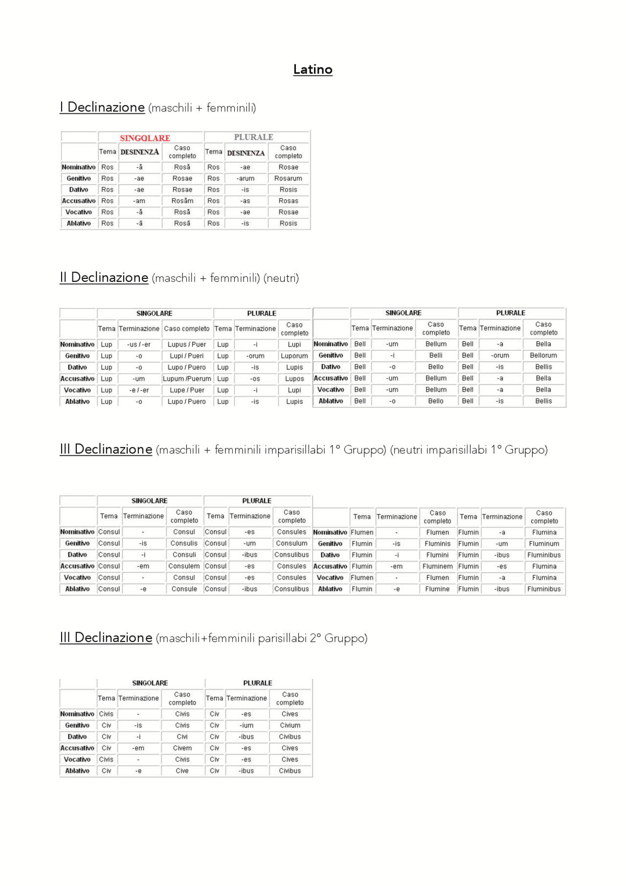 Le 5 Declinazioni Del Latino Schemi E Mappe Concettuali Di Latino