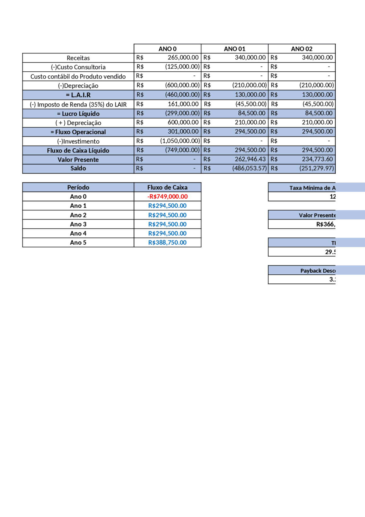 Viabilidade De Projetos Exercises Software Project Management Docsity