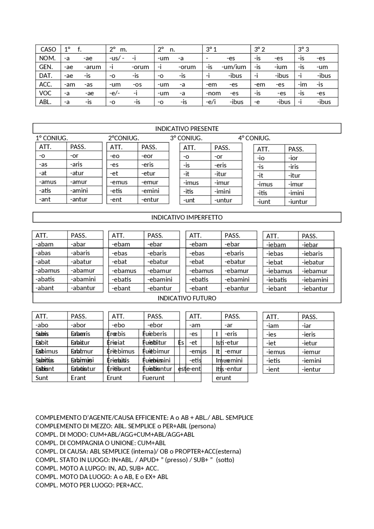 Declinazione Complementi E Verbi Latino Schemi Docsity