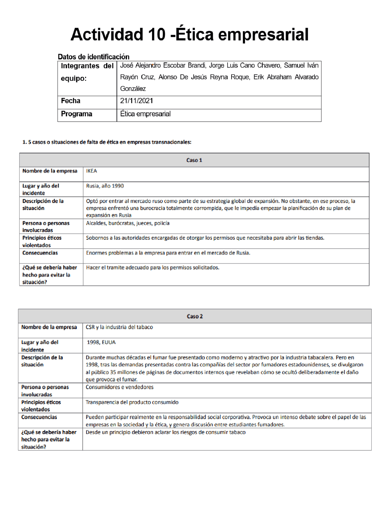 A10 Ética empresarial | Exercises of Business Ethics | Docsity