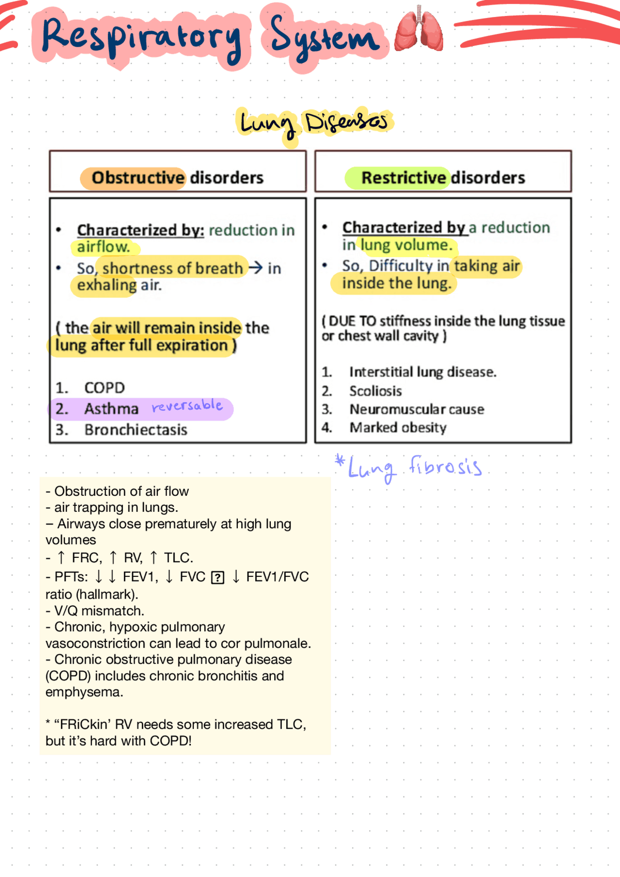 Diseases of the respiratory system - Docsity