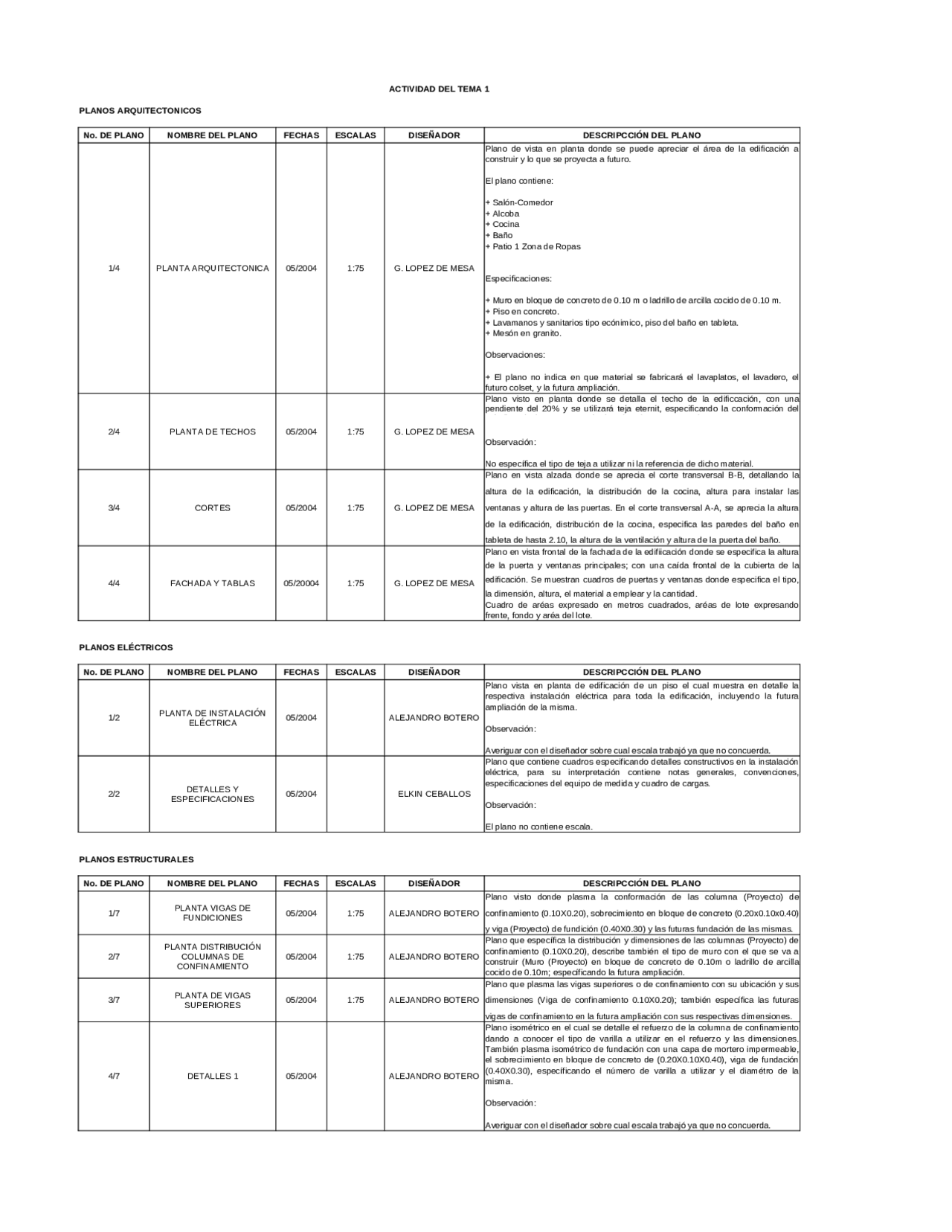 COSTOS Y PRESUPUESTOS PARA EDIFICACIONES I - Docsity