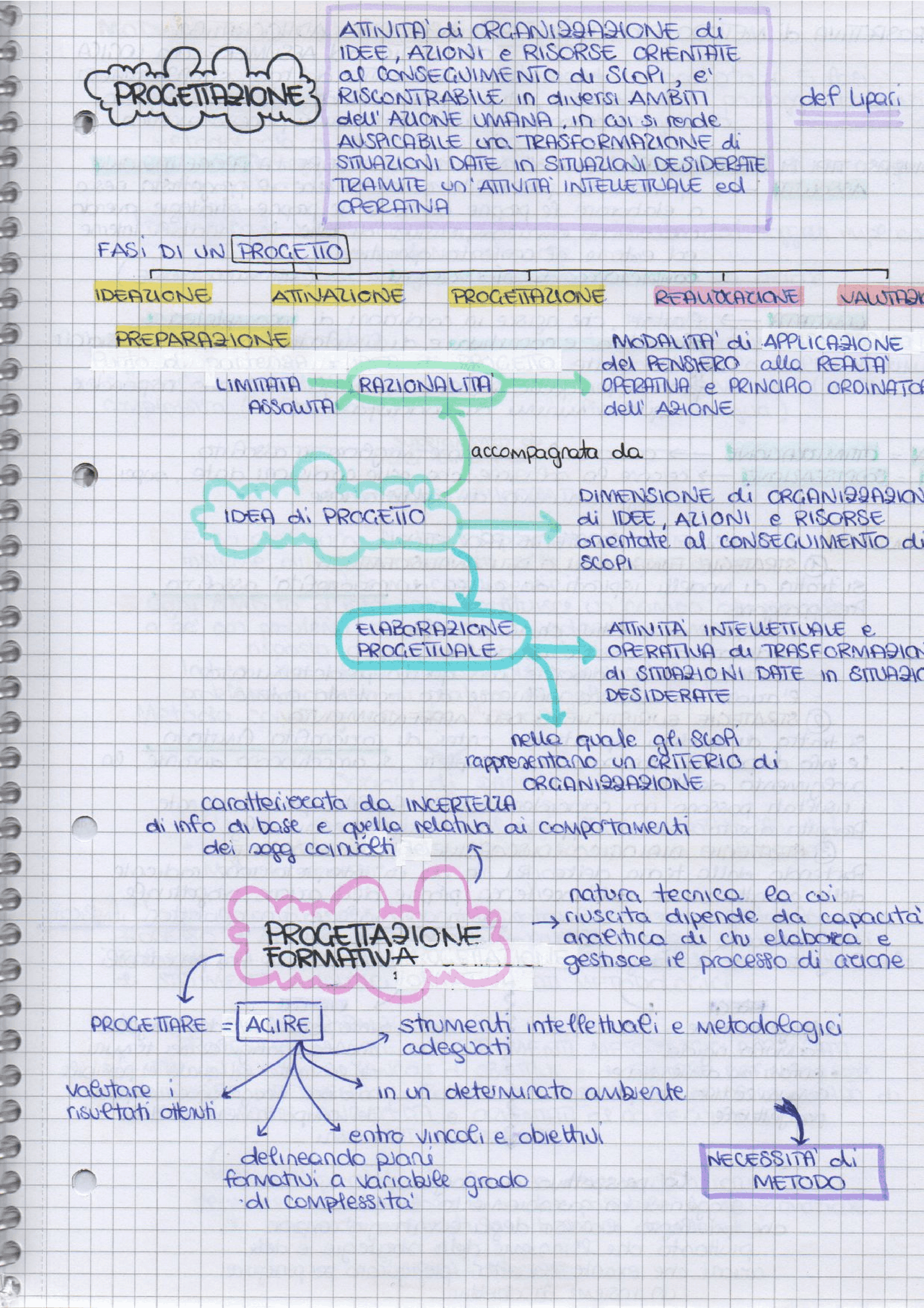 Riassunto Progettazione E Valutazione Docsity