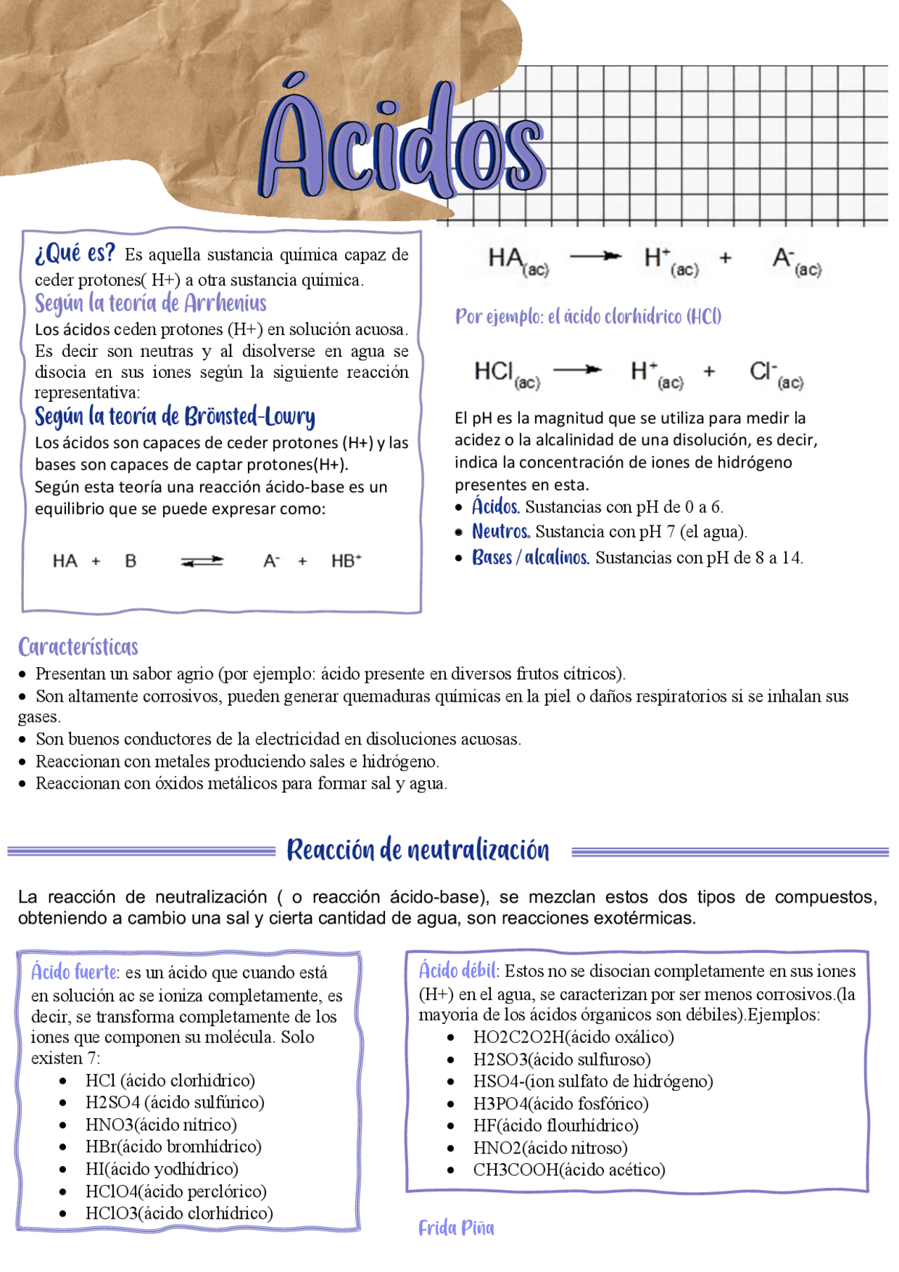 Ácidos débiles y ácidos fuertes - Docsity