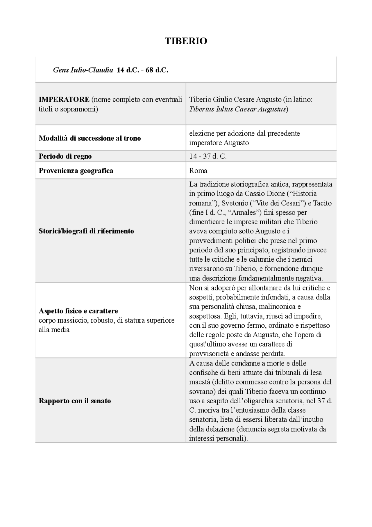 Scheda Riassuntiva Imperatore Tiberio Docsity
