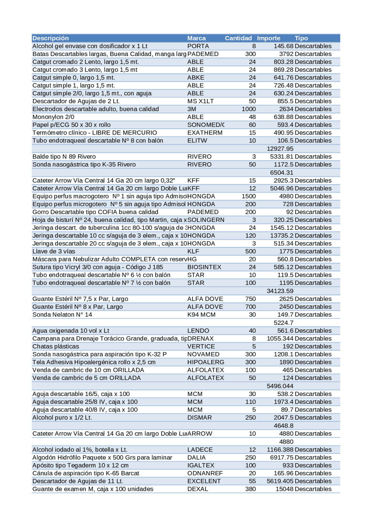 Ejercicio de Informatica Resuelto - Docsity