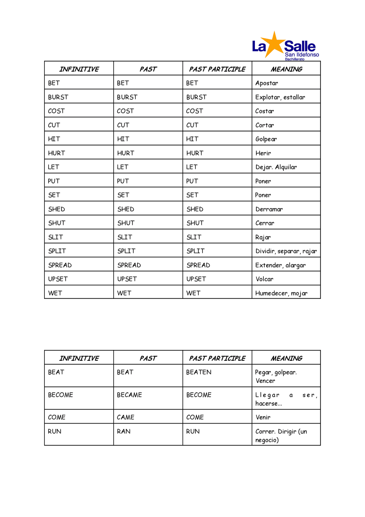 APUNTES IRREGULAR VERBS - Docsity