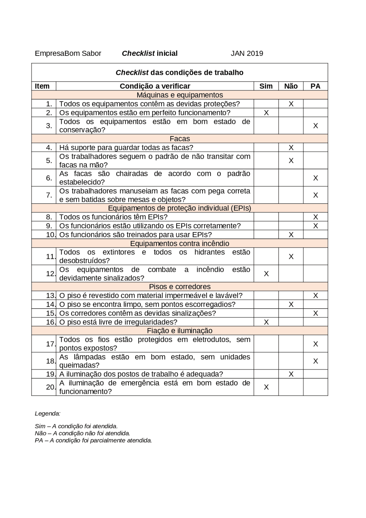 Senac Ead Uc1 Atividade1 Checklist Docsity
