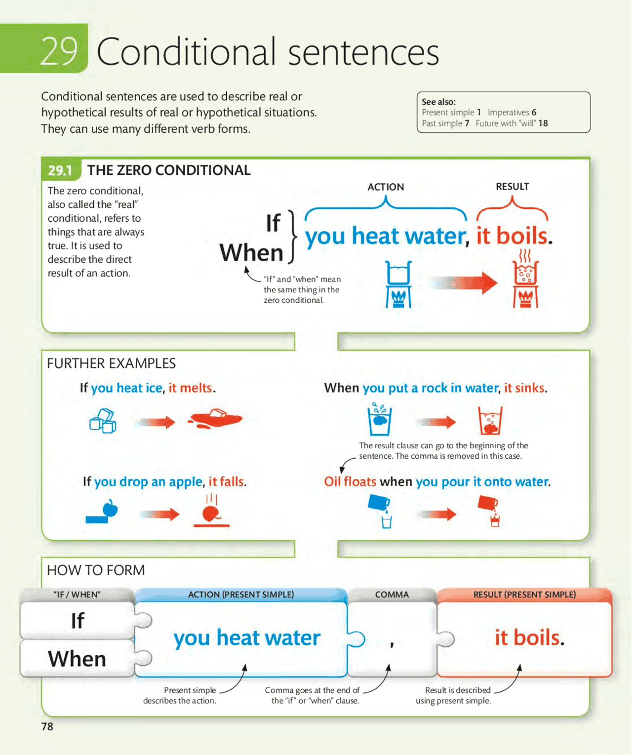 Conditional sentences | Esquemas y mapas conceptuales de Inglés | Docsity