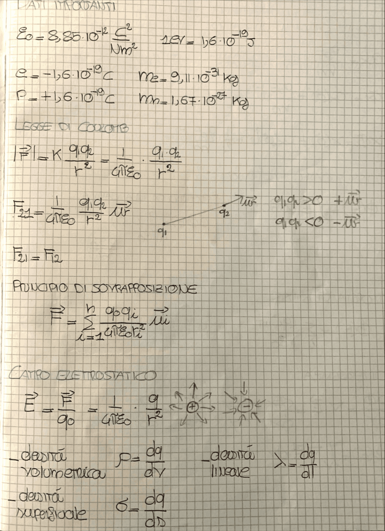 Formulario Fisica Sperimentale Docsity