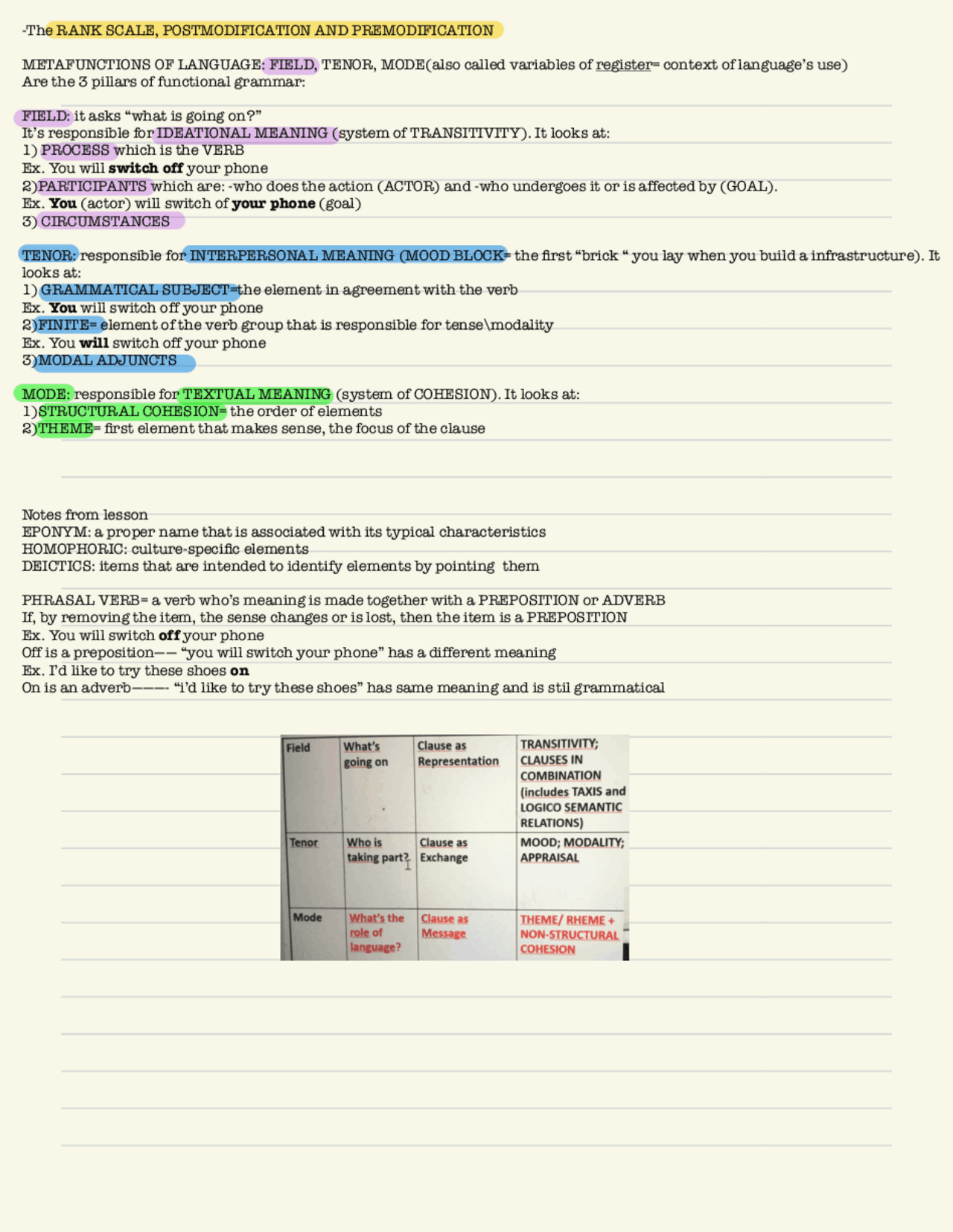 THE RANK SCALE+nozioni base per la linguistica inglese - Docsity