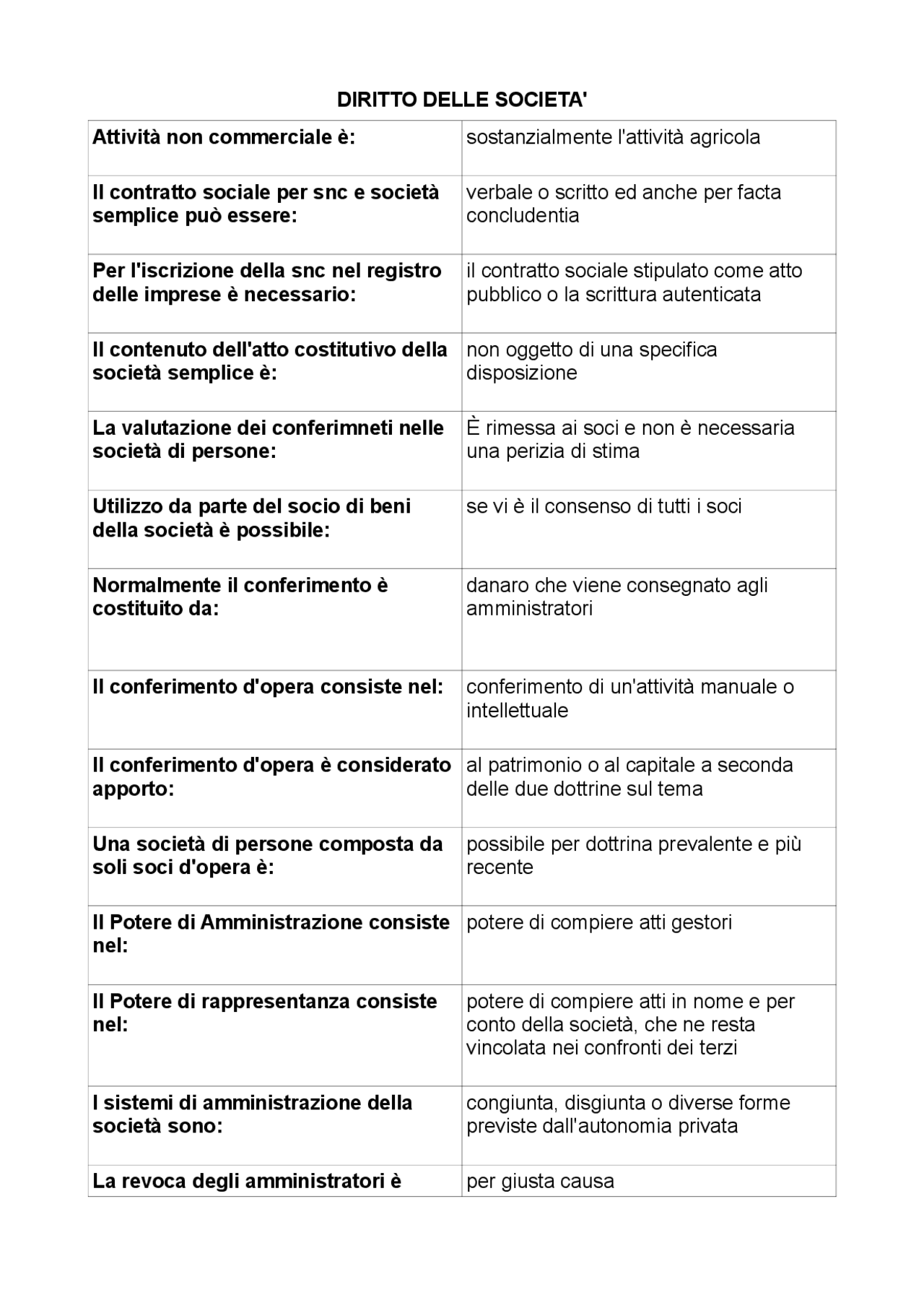 Diritto Delle Società Domande E Risposte Docsity