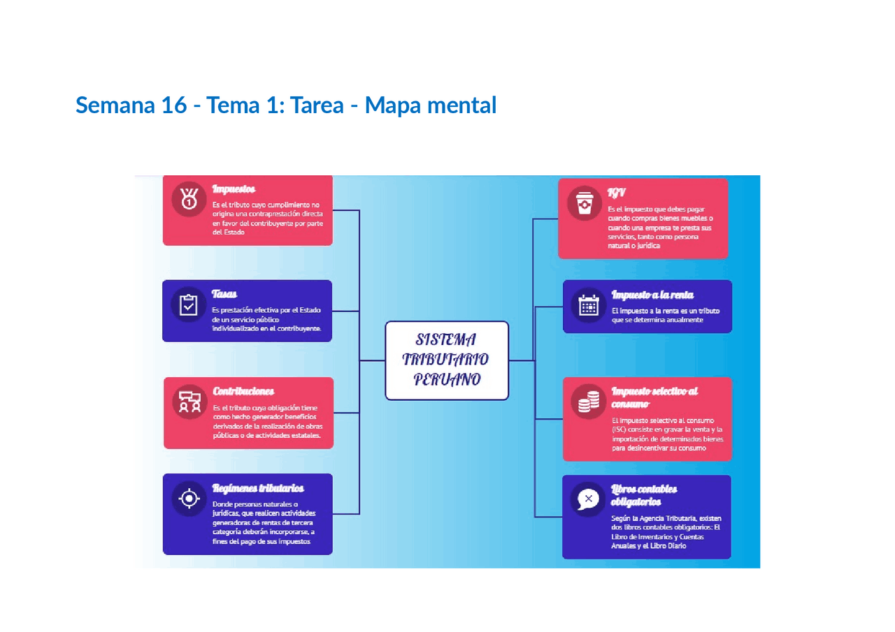 Tarea mapa mental derecho | Monografías, Ensayos de Derecho Empresarial ...