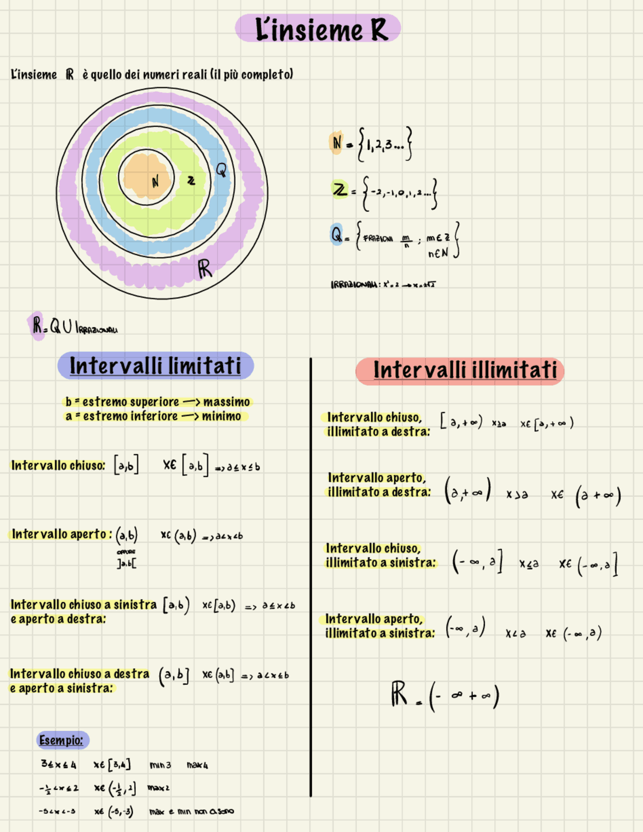L’insieme R e gli intervalli - Docsity