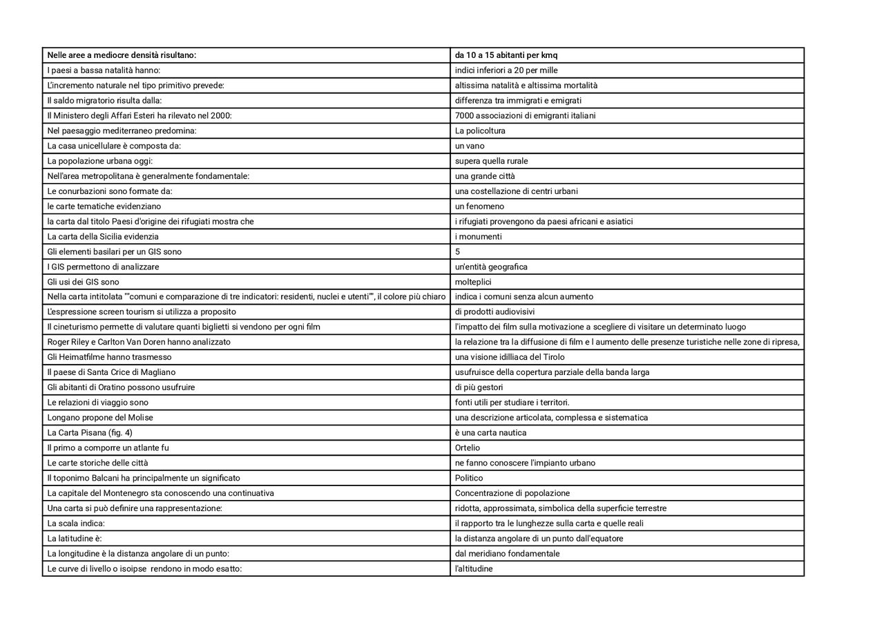 Paniere Svolto Domande A Risposte Aperte E Multiple Docsity