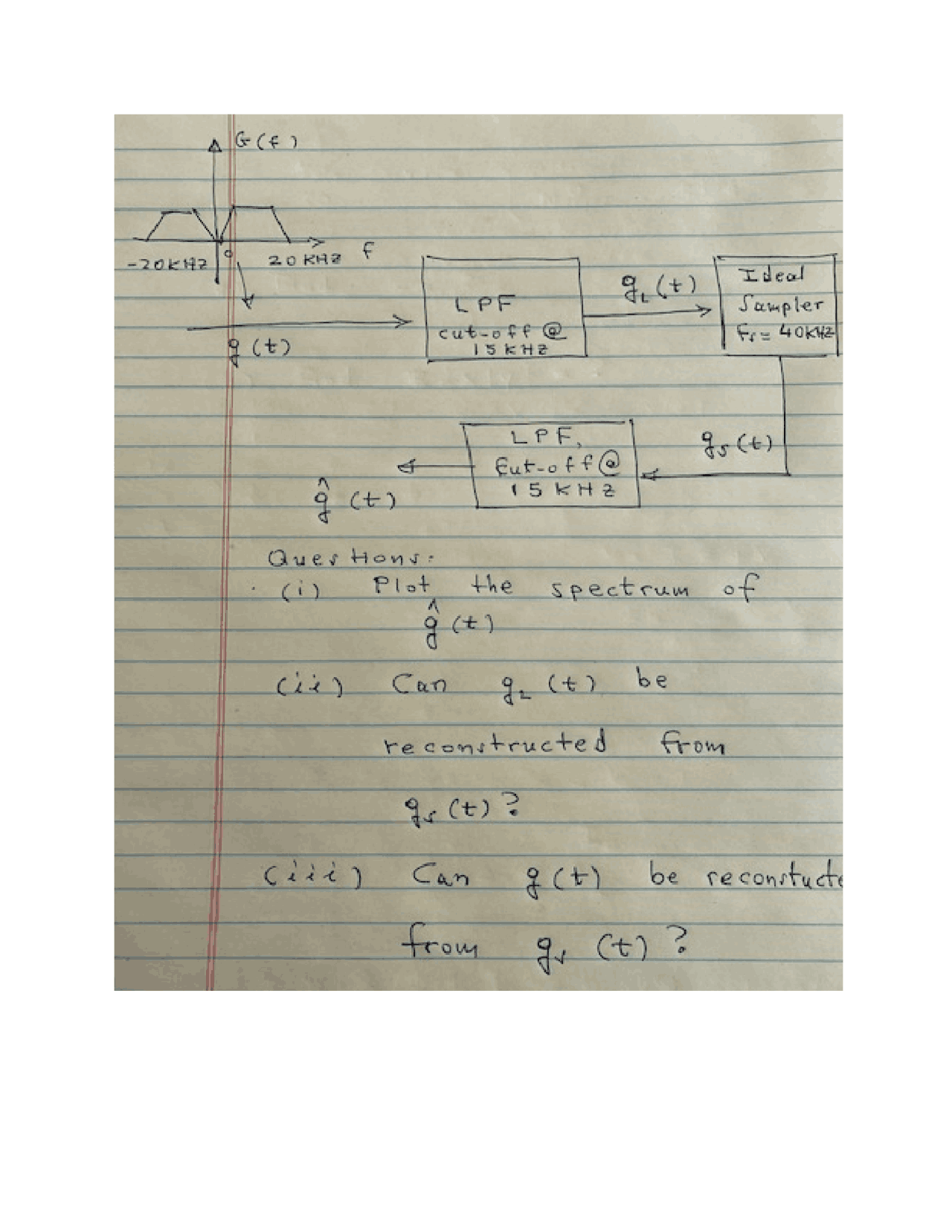 ECE 4705 Quiz 4 Spring 2021 | Quizzes Radio Communication Systems | Docsity