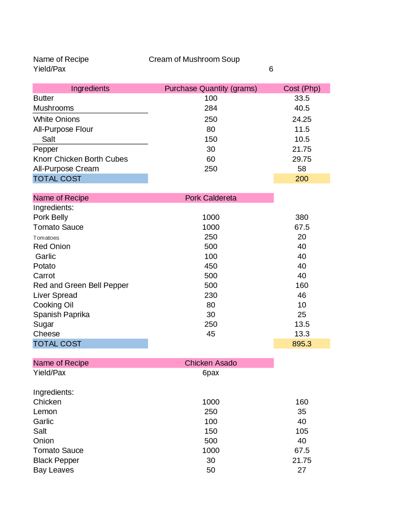 Sample Menu Costing for Catering Services - Docsity
