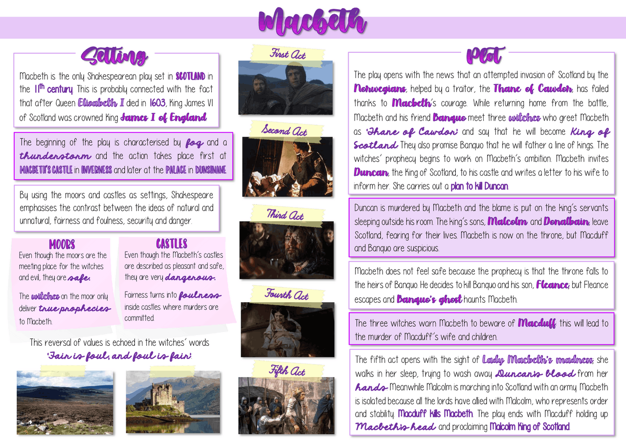 Macbeth William Shakespeare Docsity