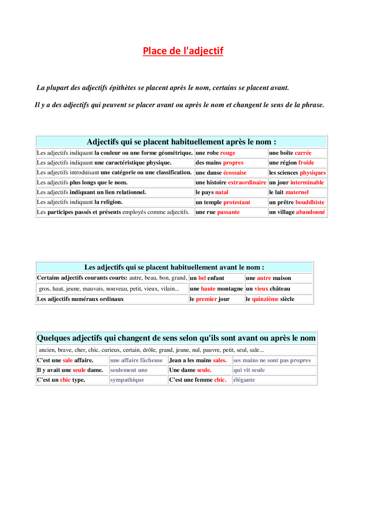 Place de l’adjectif - Docsity