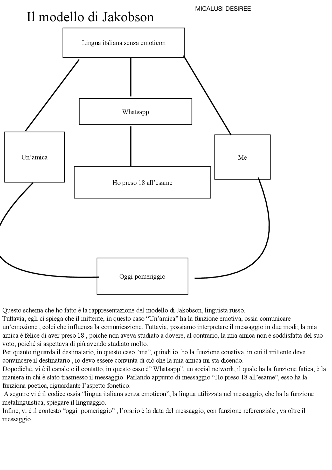 Modello Di Jakobson Schema Sintetico Con Illustrazione Delle Funzioni