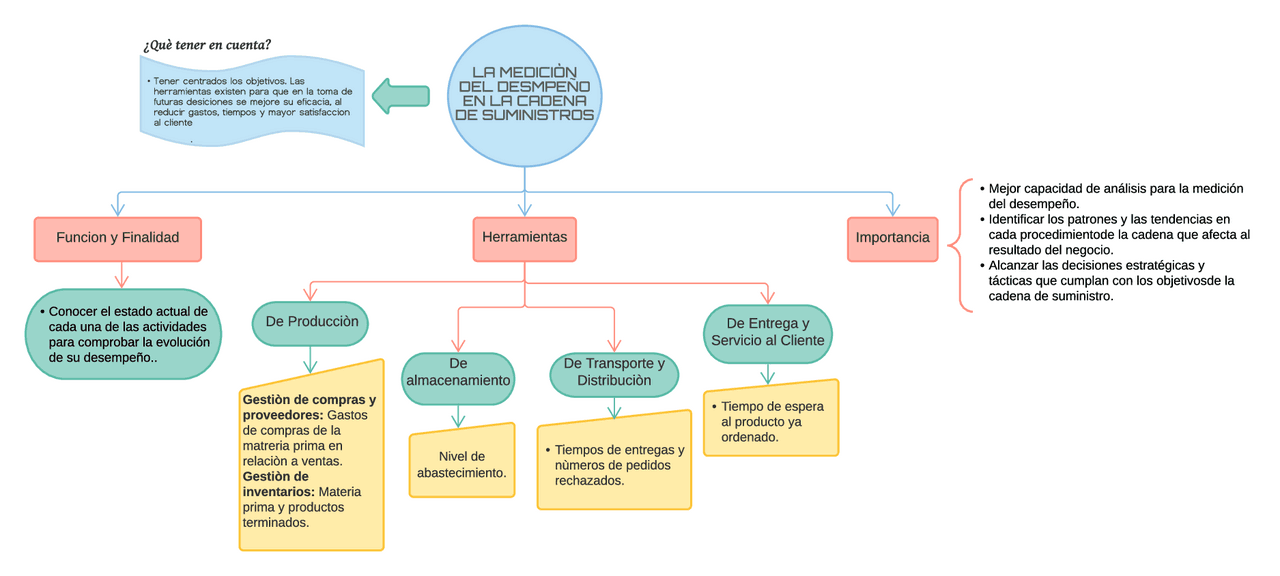 Medición De Desempeño Ejercicios De Biofísica Docsity