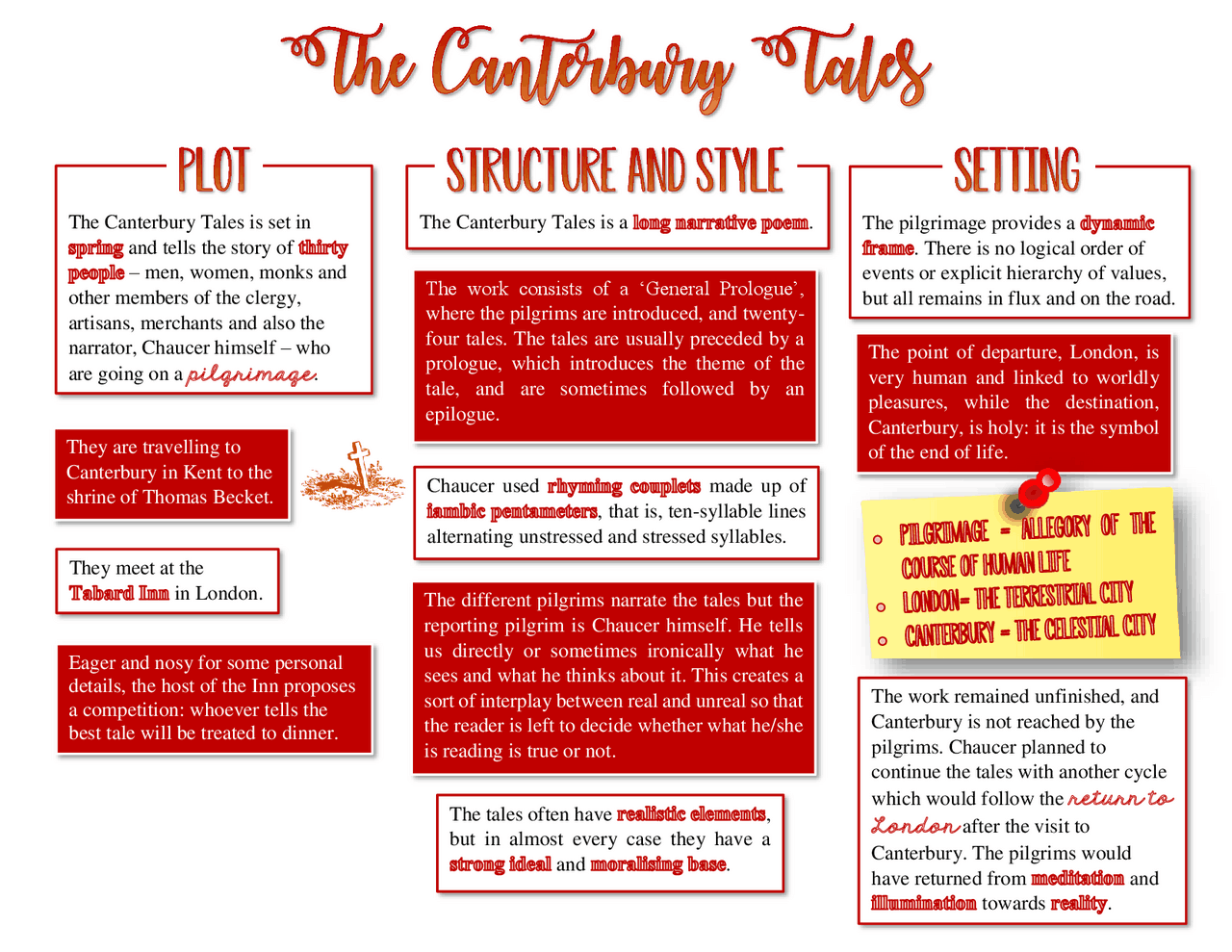 The Canterbury Tales by Geoffrey Chaucer - Docsity