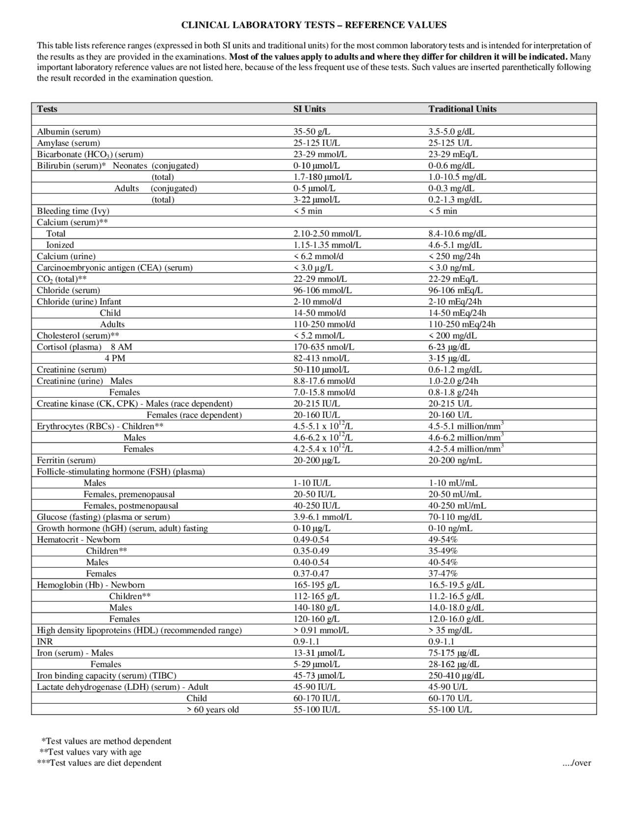 Valores De Referencia Sangre Docsity