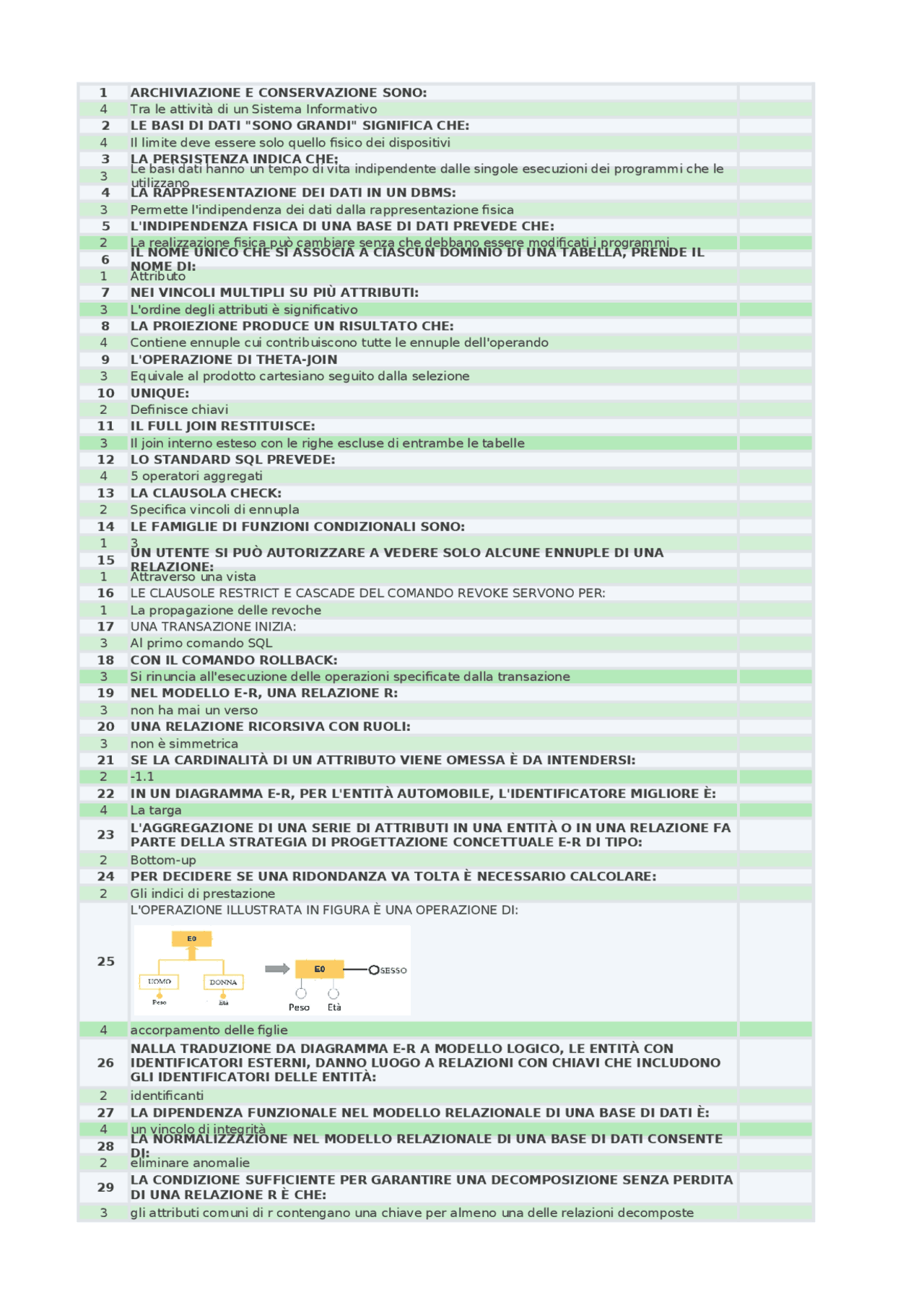 Ingegneria Dei Dati E Modellizzazione Panieri Di Basi Di Dati Docsity