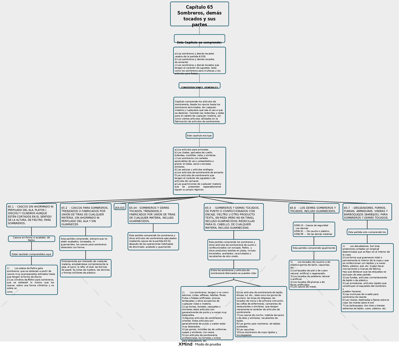 Resumen de los capitulos, para estudio - Docsity