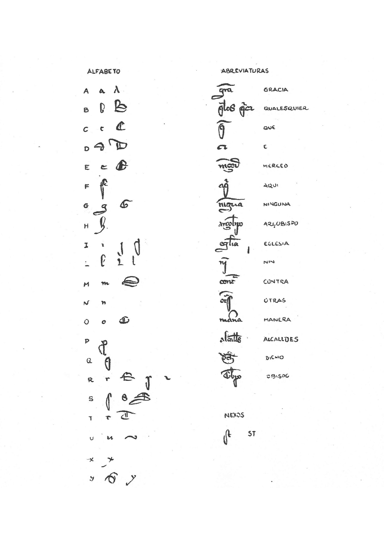 Abcedario de paleografia letras - Docsity