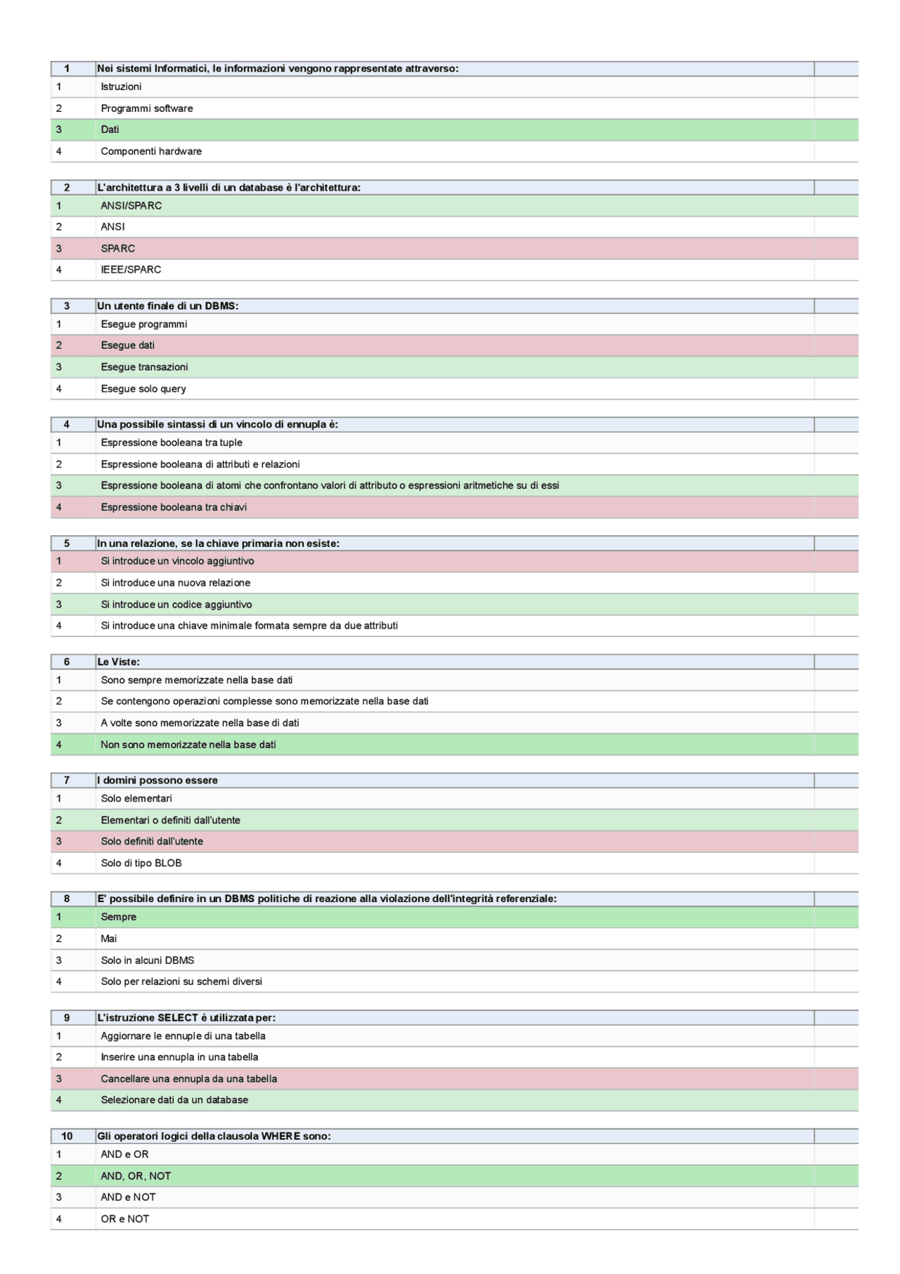 Ingegneria Dei Dati E Modellizzazione Docsity