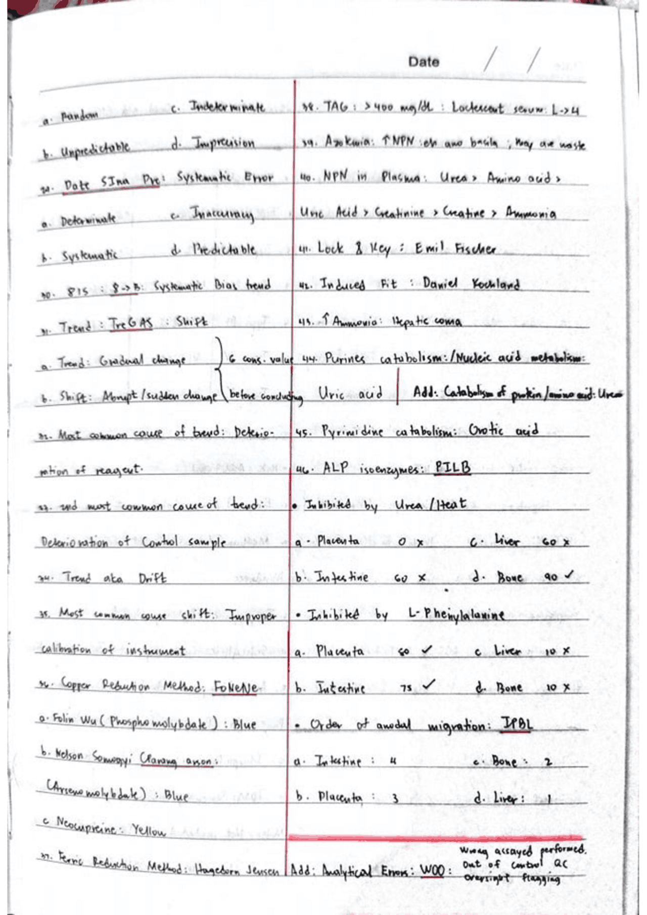 Clinical Chemistry Aljon's Notes | Cheat Sheet Clinical chemistry | Docsity