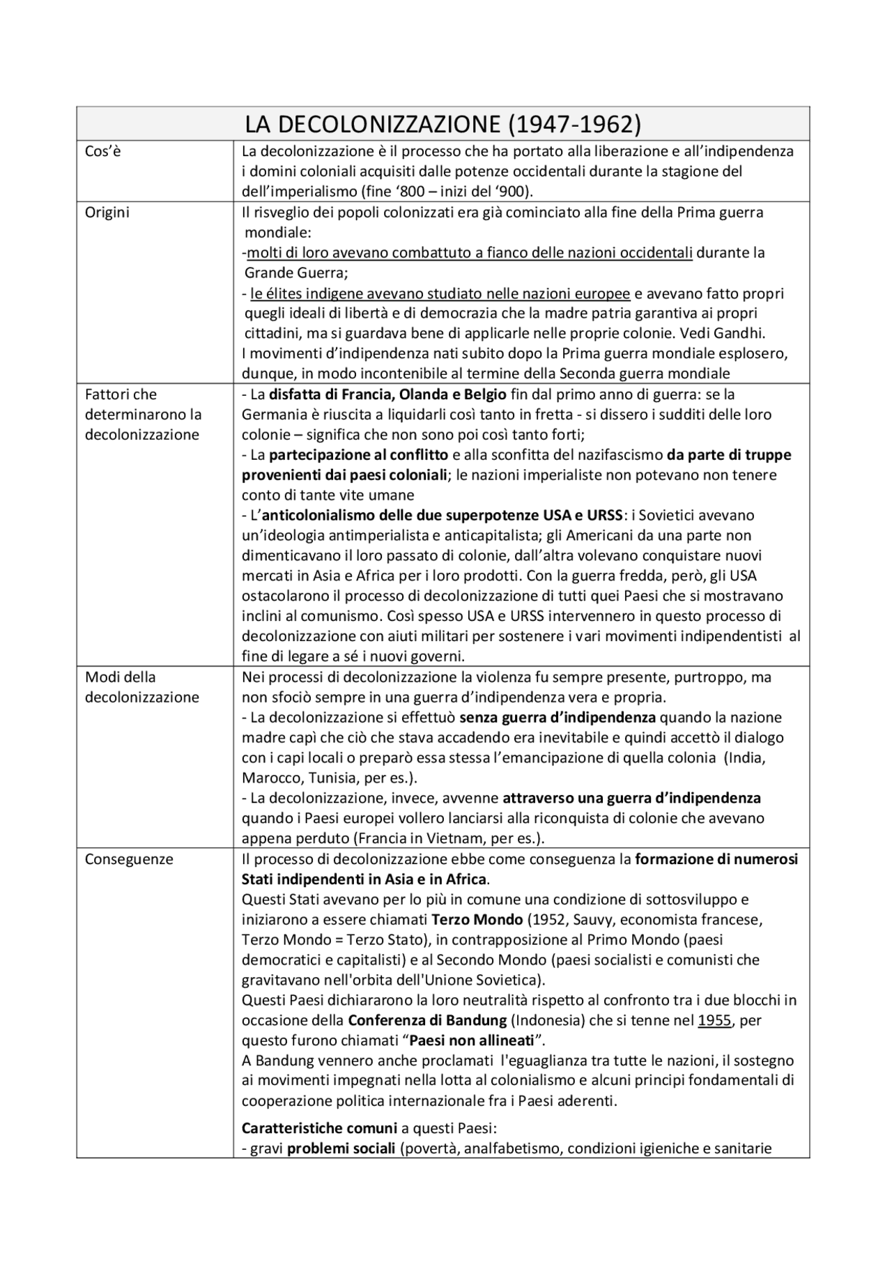 Decolonizzazione Nel Mondo Docsity