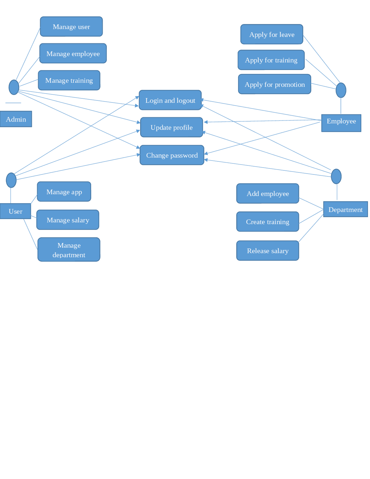 University Department Management System: Features and Functions ...
