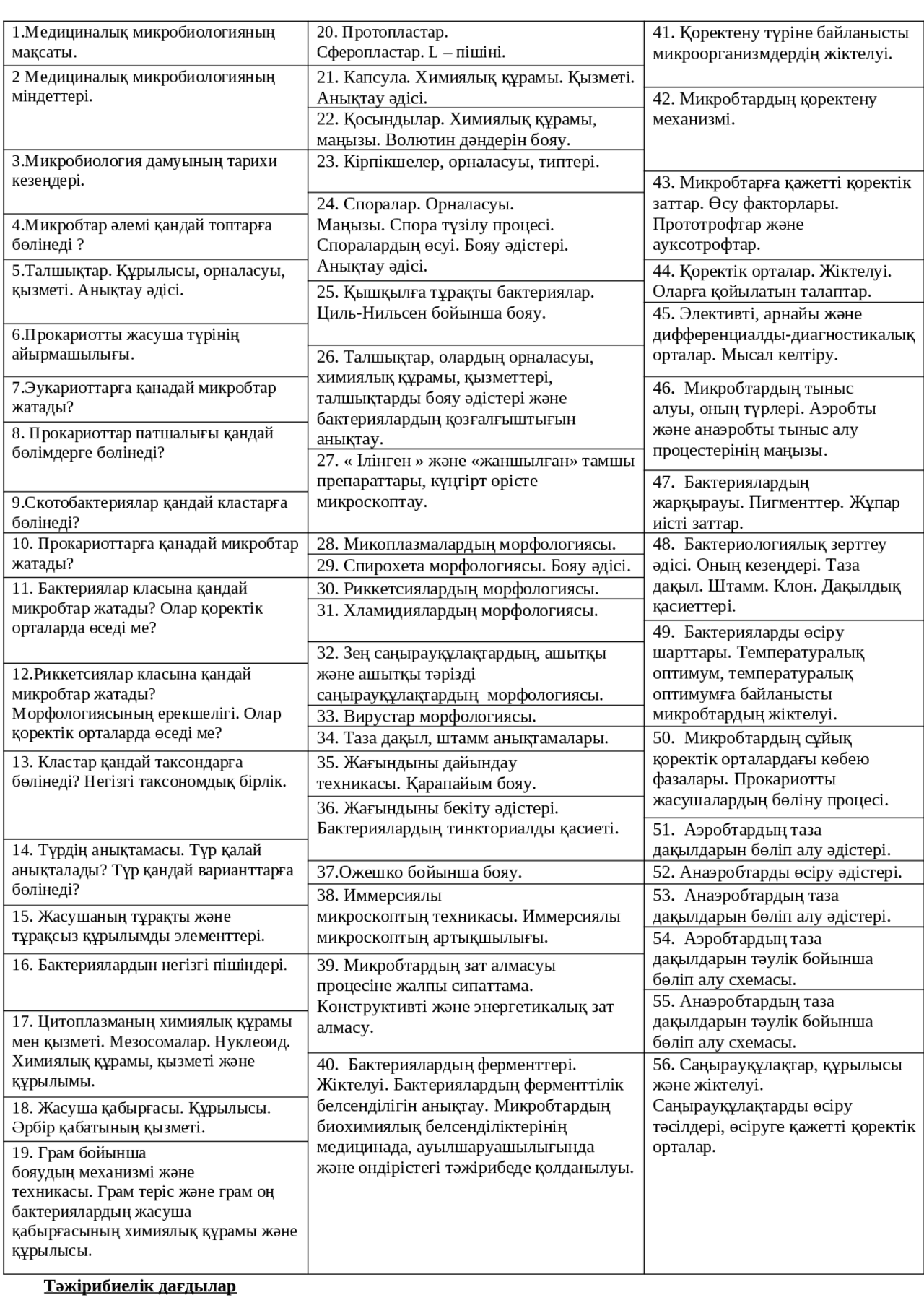 1 Рубежный контрольный по микробиологии Docsity