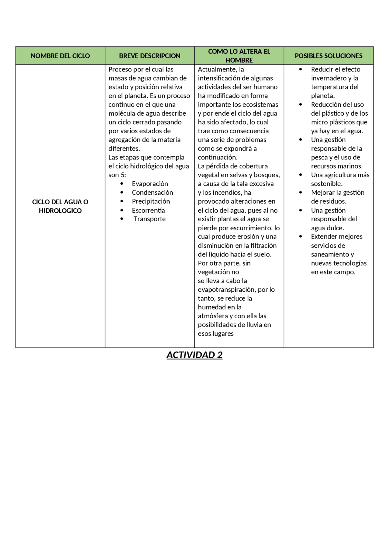 Actividad Semana 2 Ofimatica Ejercicios De Computación Aplicada Docsity