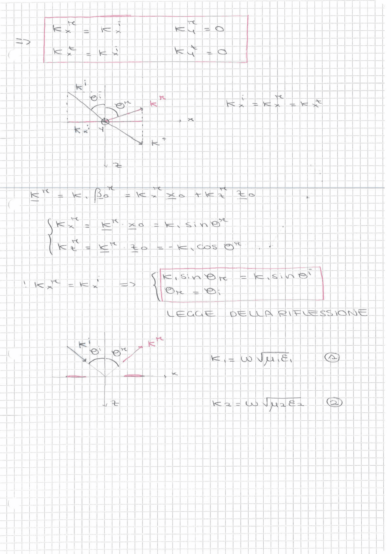 Appunti Di Campi Elettromagnetici Parte 3 Docsity