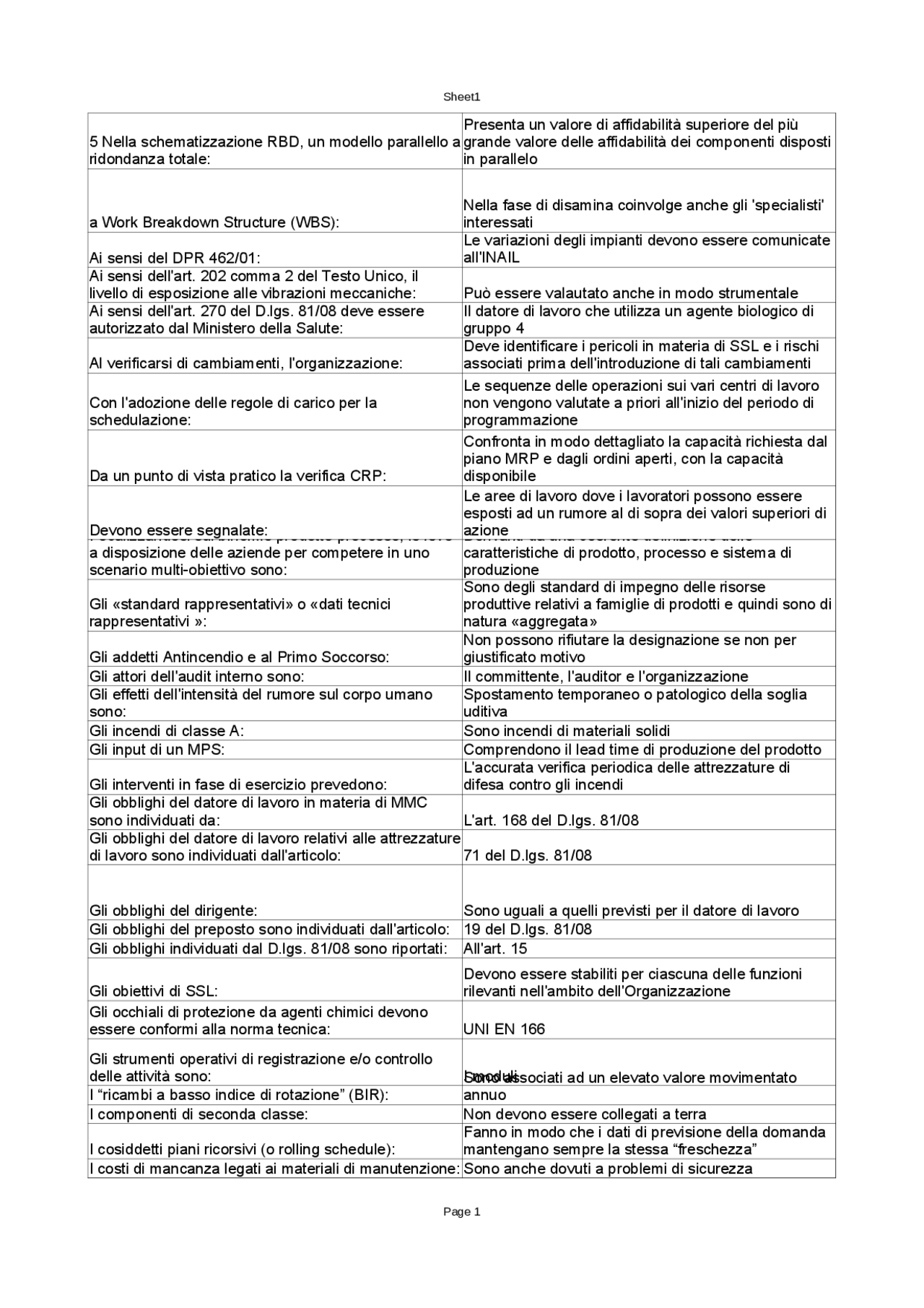 Gestione E Sicurezza Degli Impianti Industriali Docsity