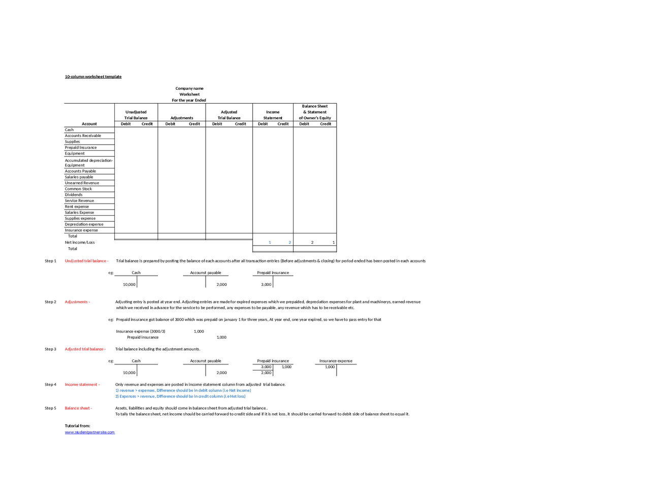 COLUMNAR WORKSHEET ACCOUNTING 01 - Docsity