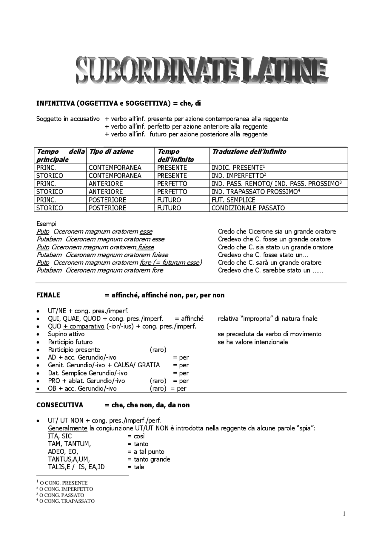 Schema proposizioni subordinate - Docsity
