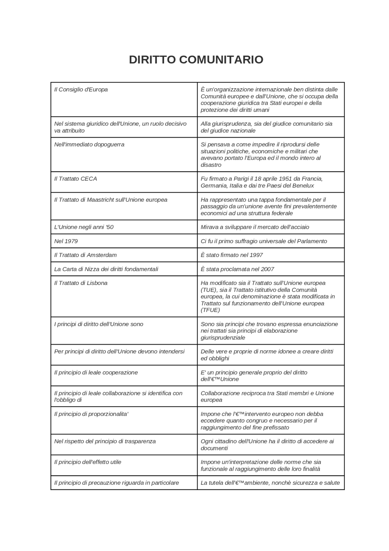 Diritto comunitario, unione europea - Docsity