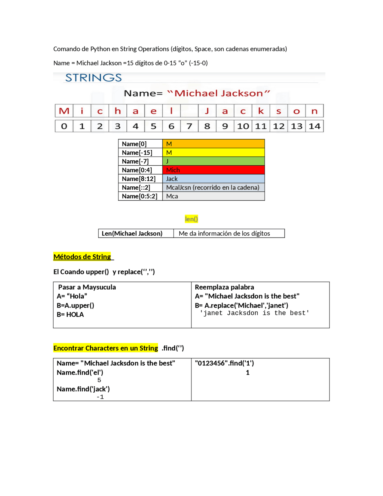 Formulas,datos, formulas, apuntes, bachiller , programación | Resúmenes ...