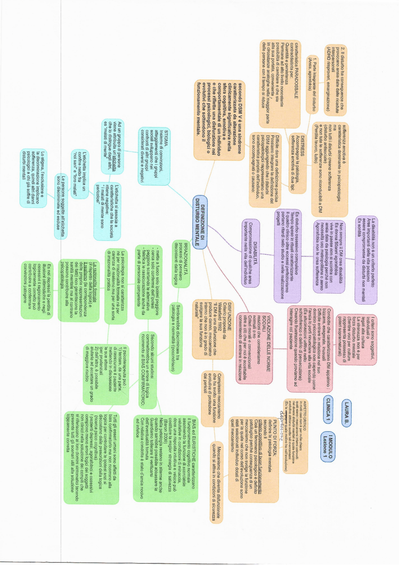 Schema clinica 1 L24 - Docsity