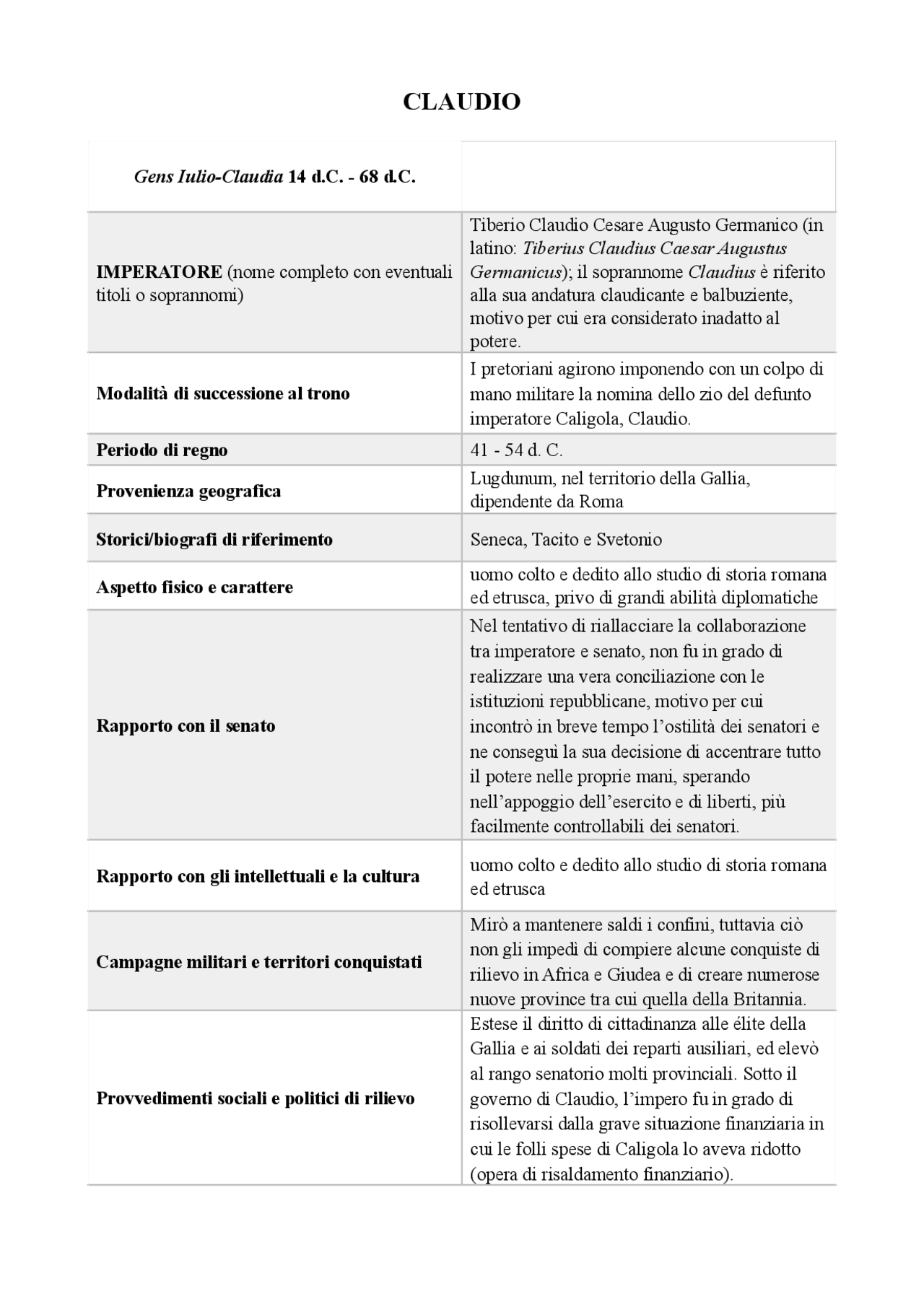 Scheda Riassuntiva Imperatore Claudio Docsity