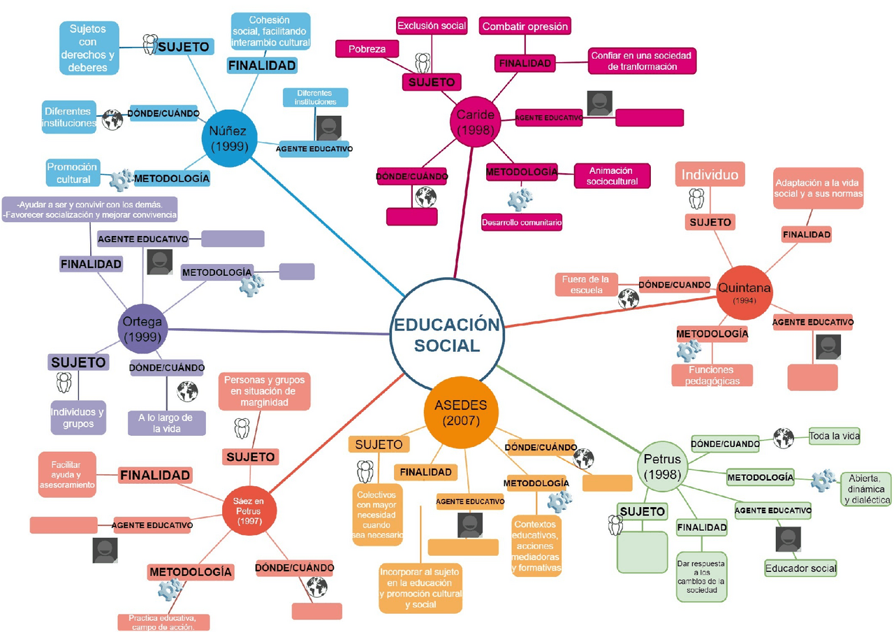 Pec 2 Elementos Críticos En La Acción Educativa Docsity