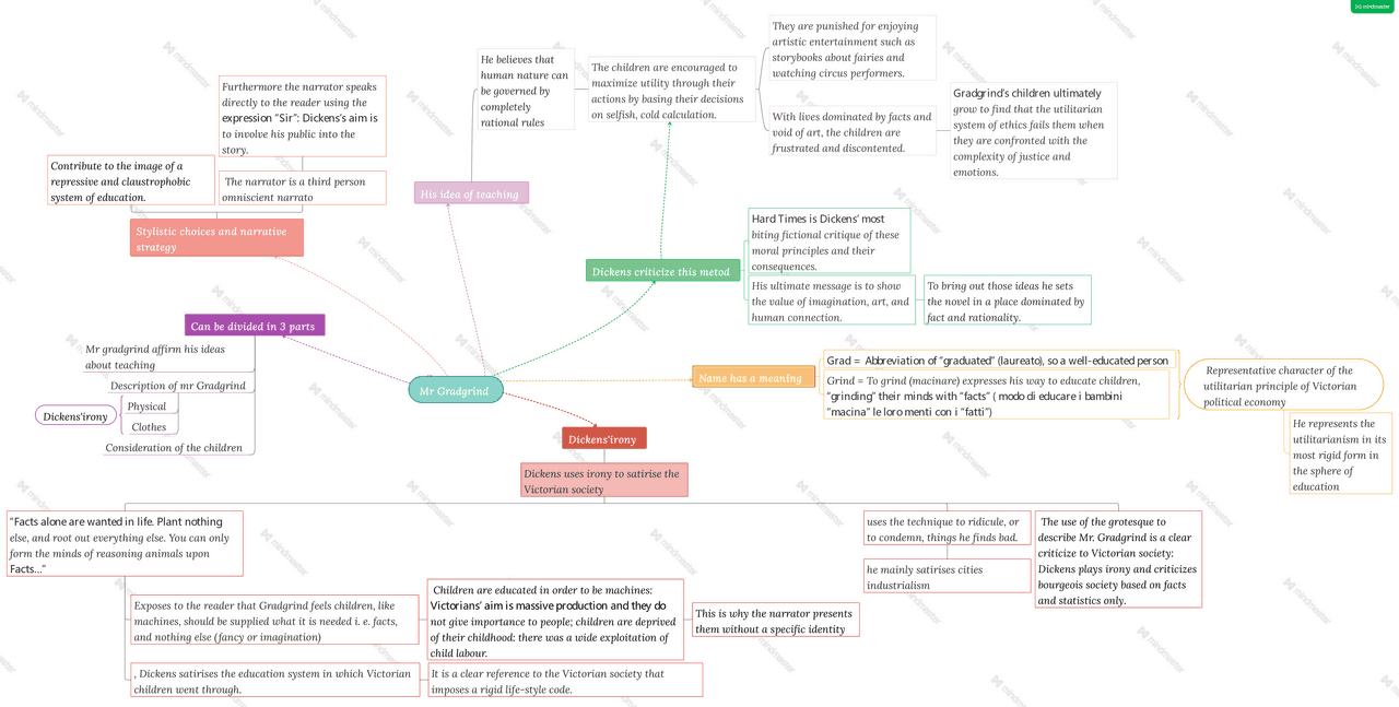 Mappa concettuale Mr. gradgrind dickens | Schemi e mappe concettuali di ...