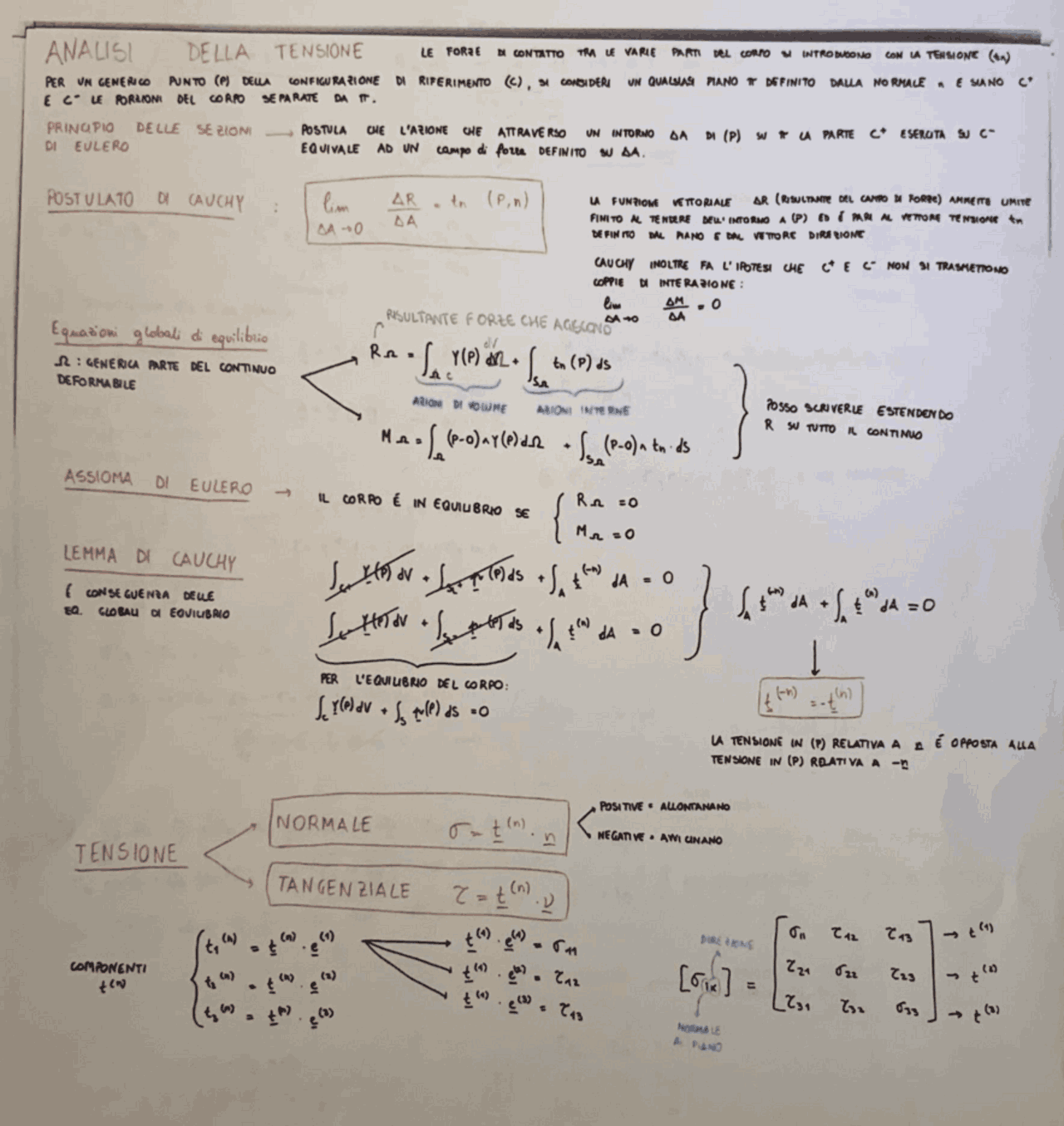 Riassunti teoria SDC - Docsity