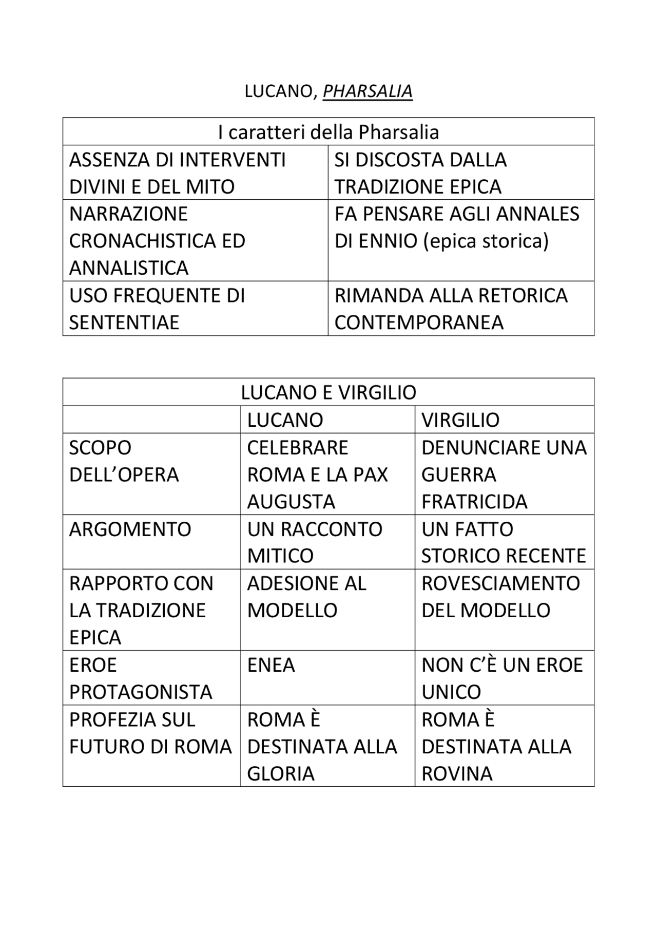 Schema Pharsalia Di Lucano Docsity