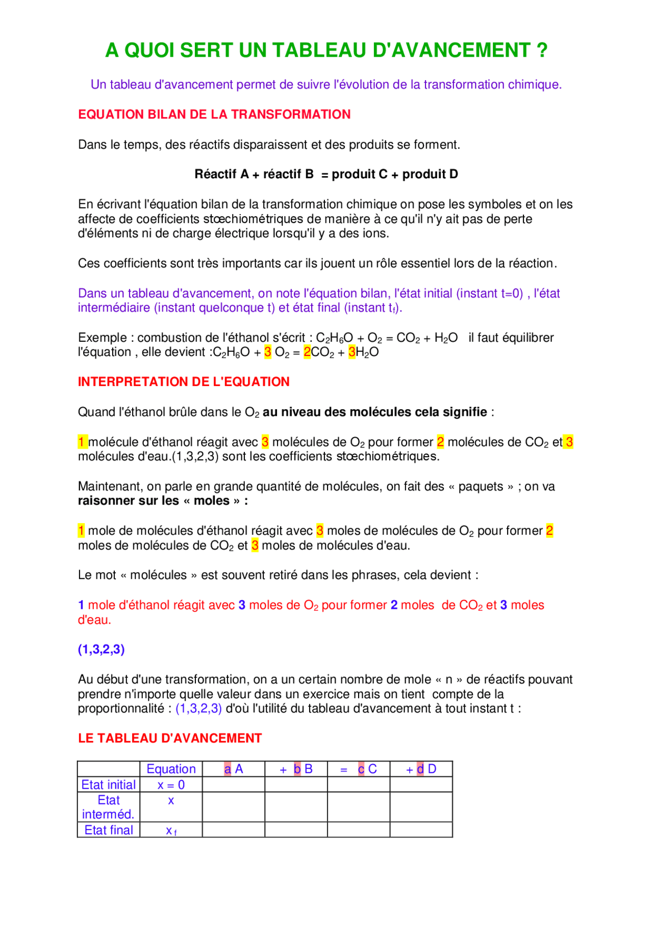 A quoi sert un tableau d'avancement? - Docsity